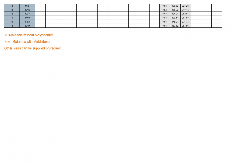 Stainless Steel Pipe Size ASME B36.10 - Walmai tube