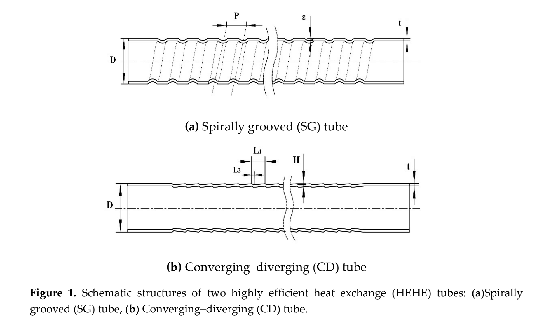 Why Choose Stainless Steel Corrugated Heat Exchange Tube? - walmitube